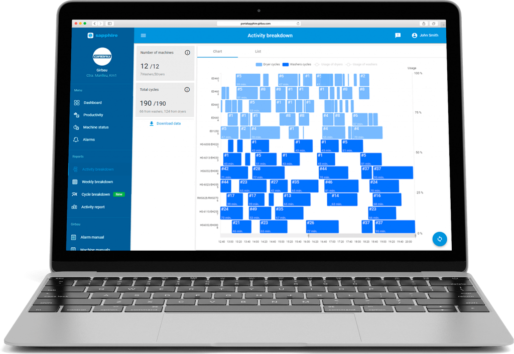 Sapphire Activity Breakdown Opl Min Sapphire